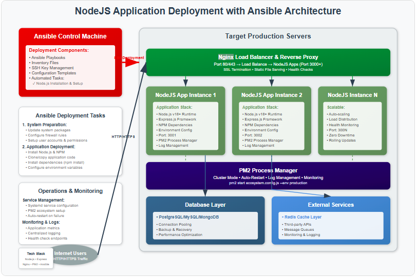 Ibrahim Ahmed Mintal — DevOps Engineer & Solutions Architect